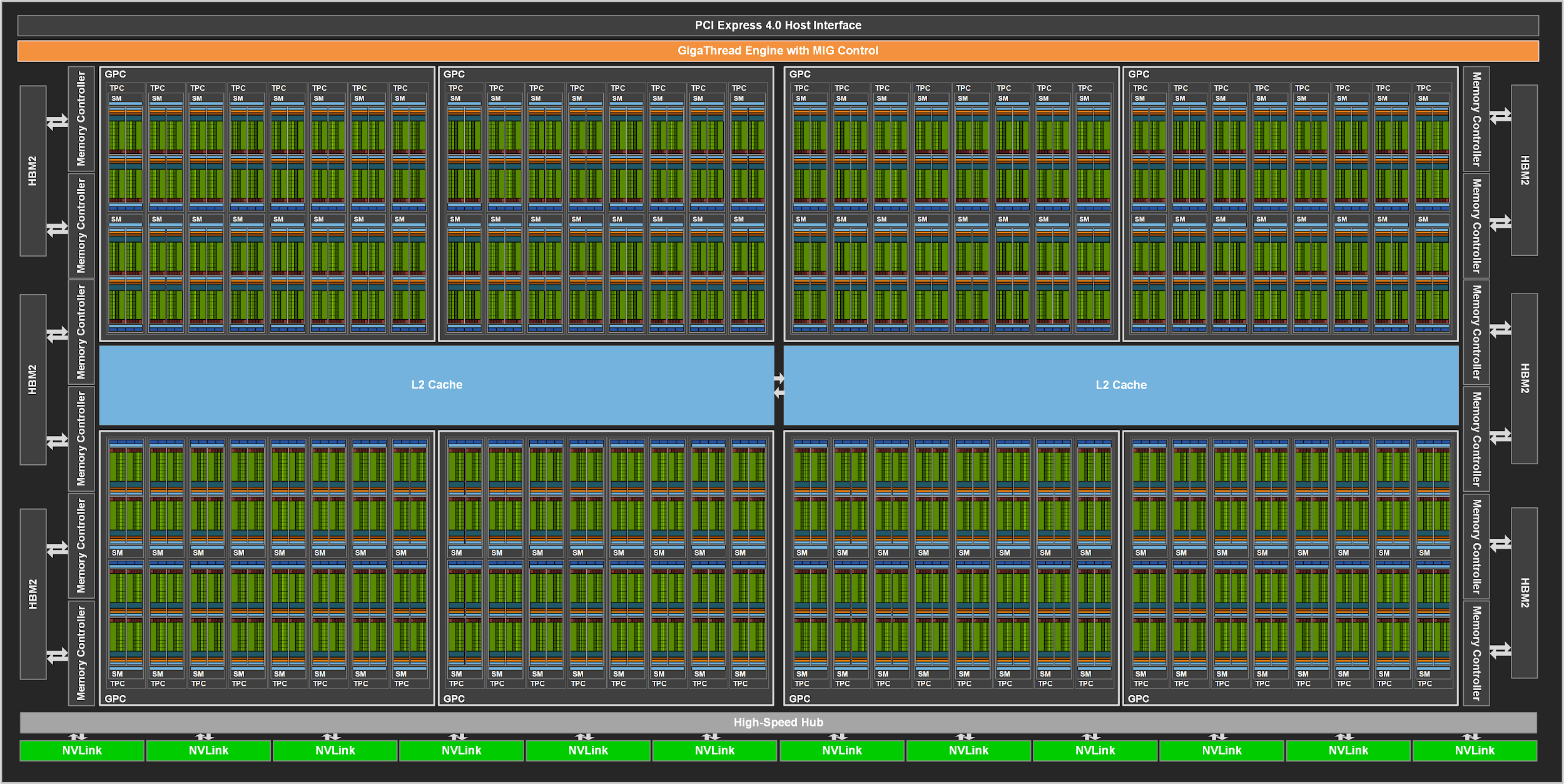 NVIDIA GPU NVIDIA GPU