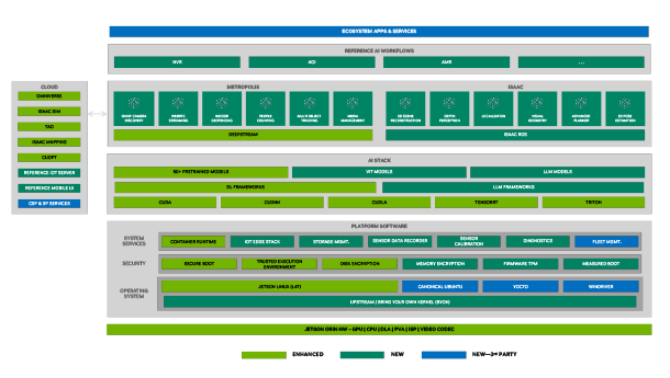 Jetson - Embedded AI Computing Platform | NVIDIA Developer