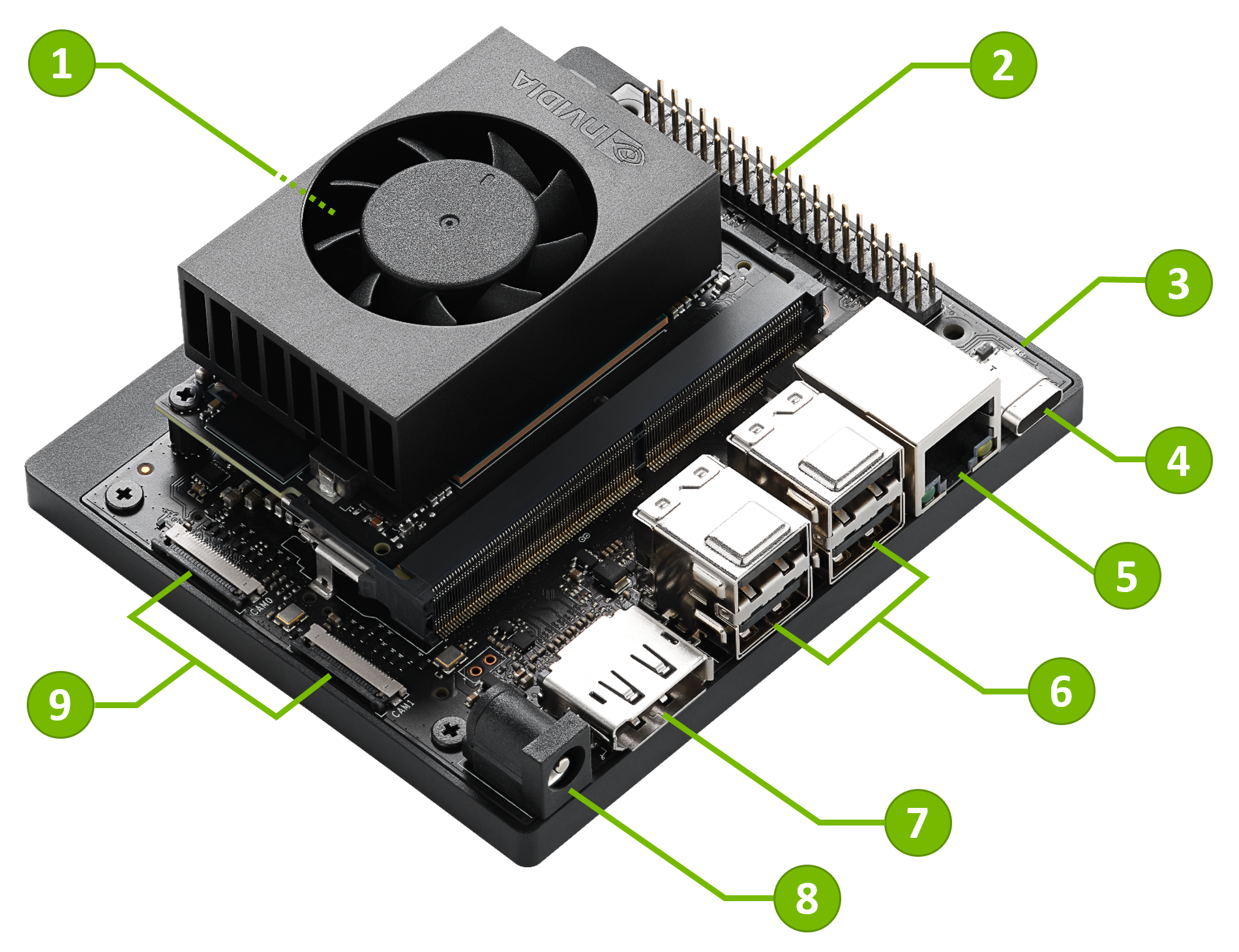 Jetson Orin Nano Developer Kit User Guide Hardware Specs NVIDIA