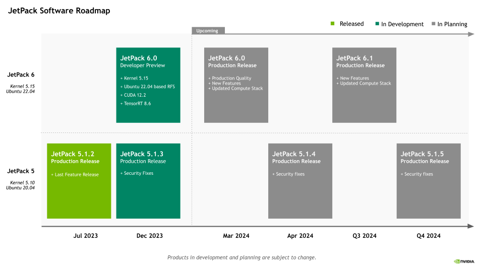 Jetson Roadmap | NVIDIA Developer