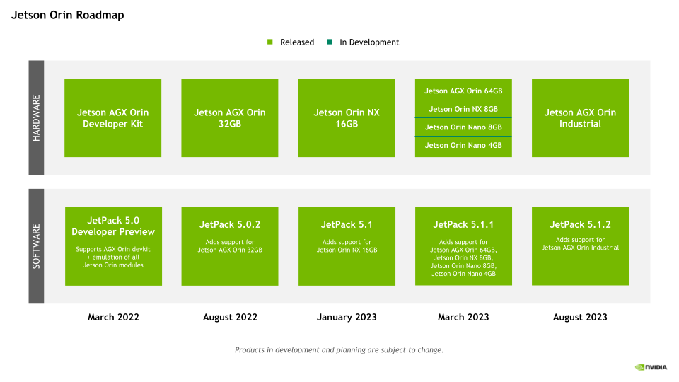 Jetson Roadmap | NVIDIA Developer