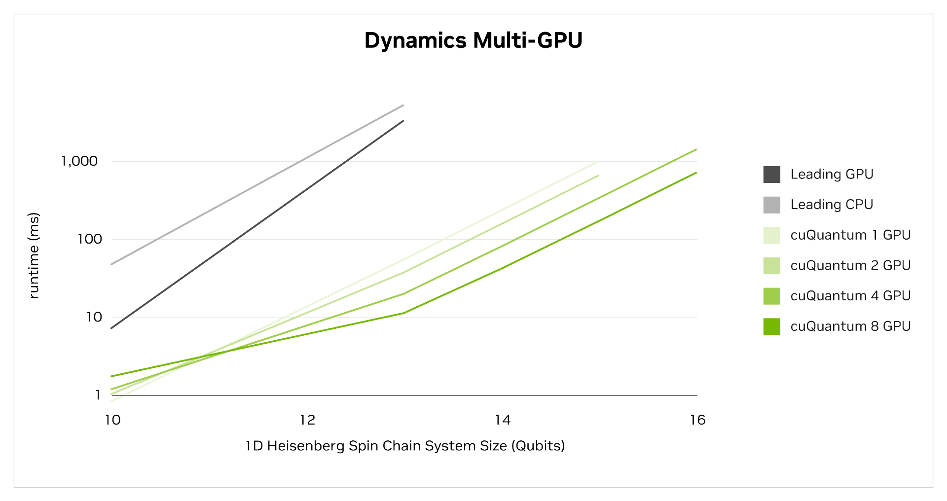 cuQuantum - Accelerate Quantum Computing Research | NVIDIA Developer