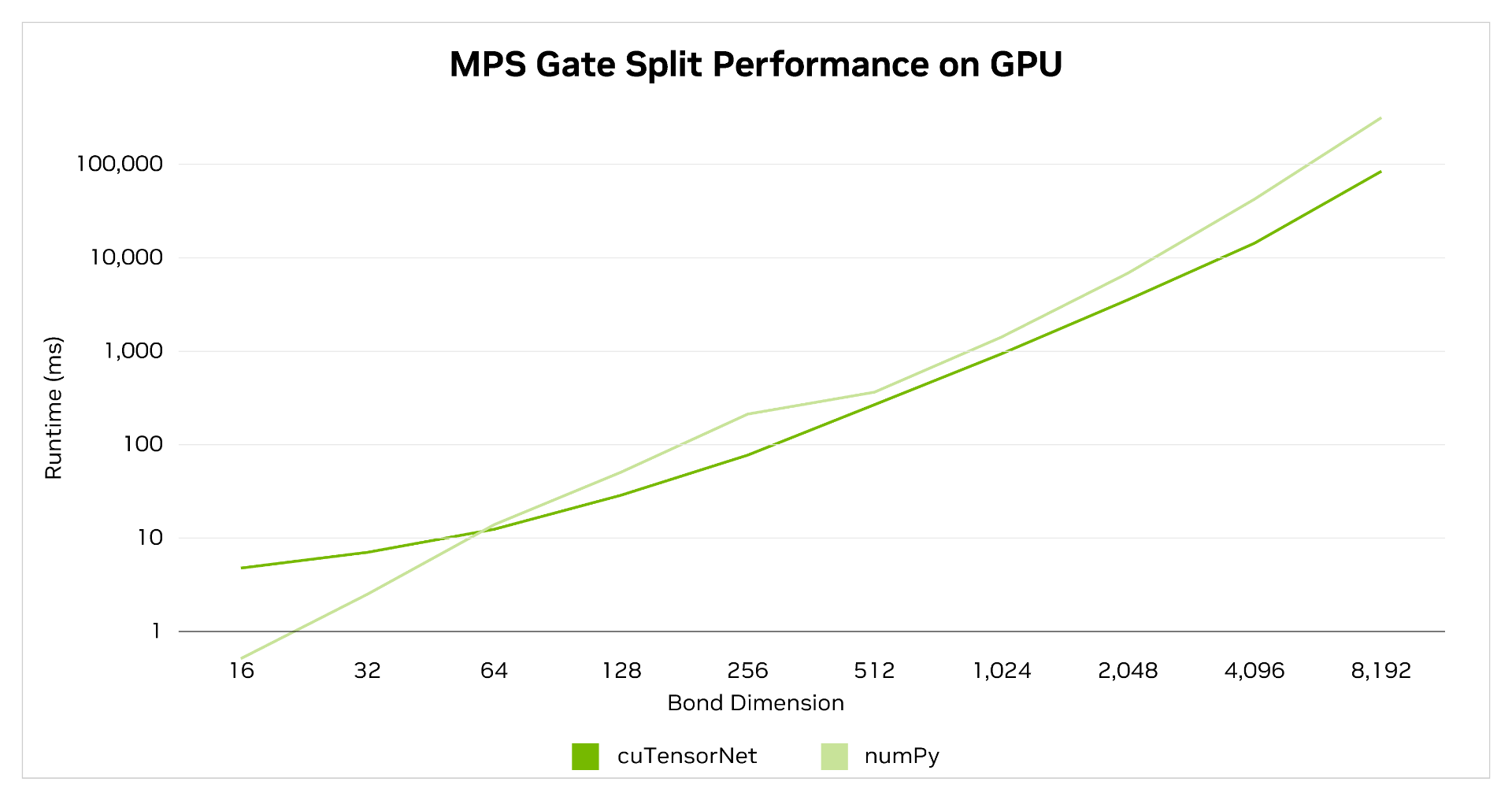 cuQuantum - Accelerate Quantum Computing Research | NVIDIA Developer